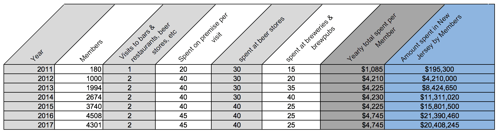 About NJCB | New Jersey Craft Beer | newjerseycraftbeer.com